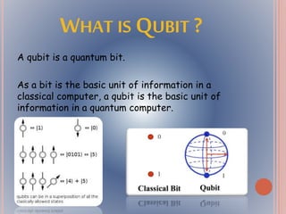 Quantum computing | PPT