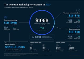 Quantum Computing Market Report | PPT