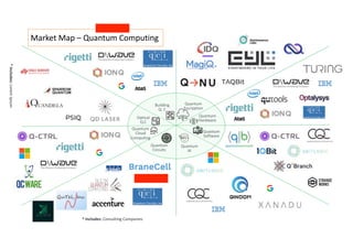 Qanutum Computing_Market Study_Independent Consulting Project.pdf