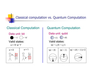 Quantum computing meghaditya | PPT