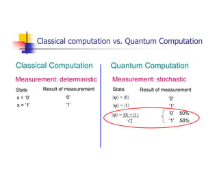Quantum computing meghaditya | PPT