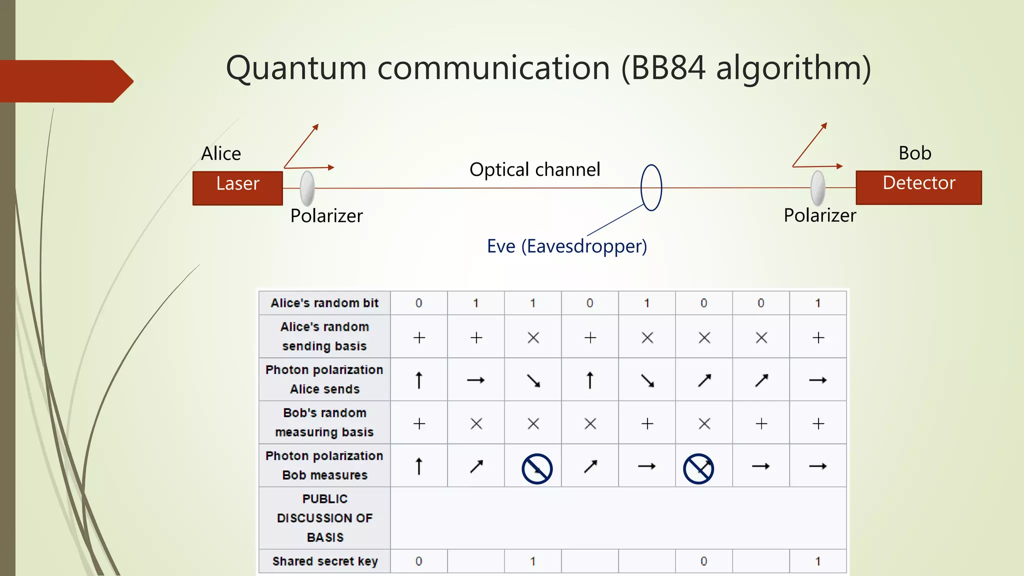 Quantum Computing And Its Security Implications Pptx Physics Science