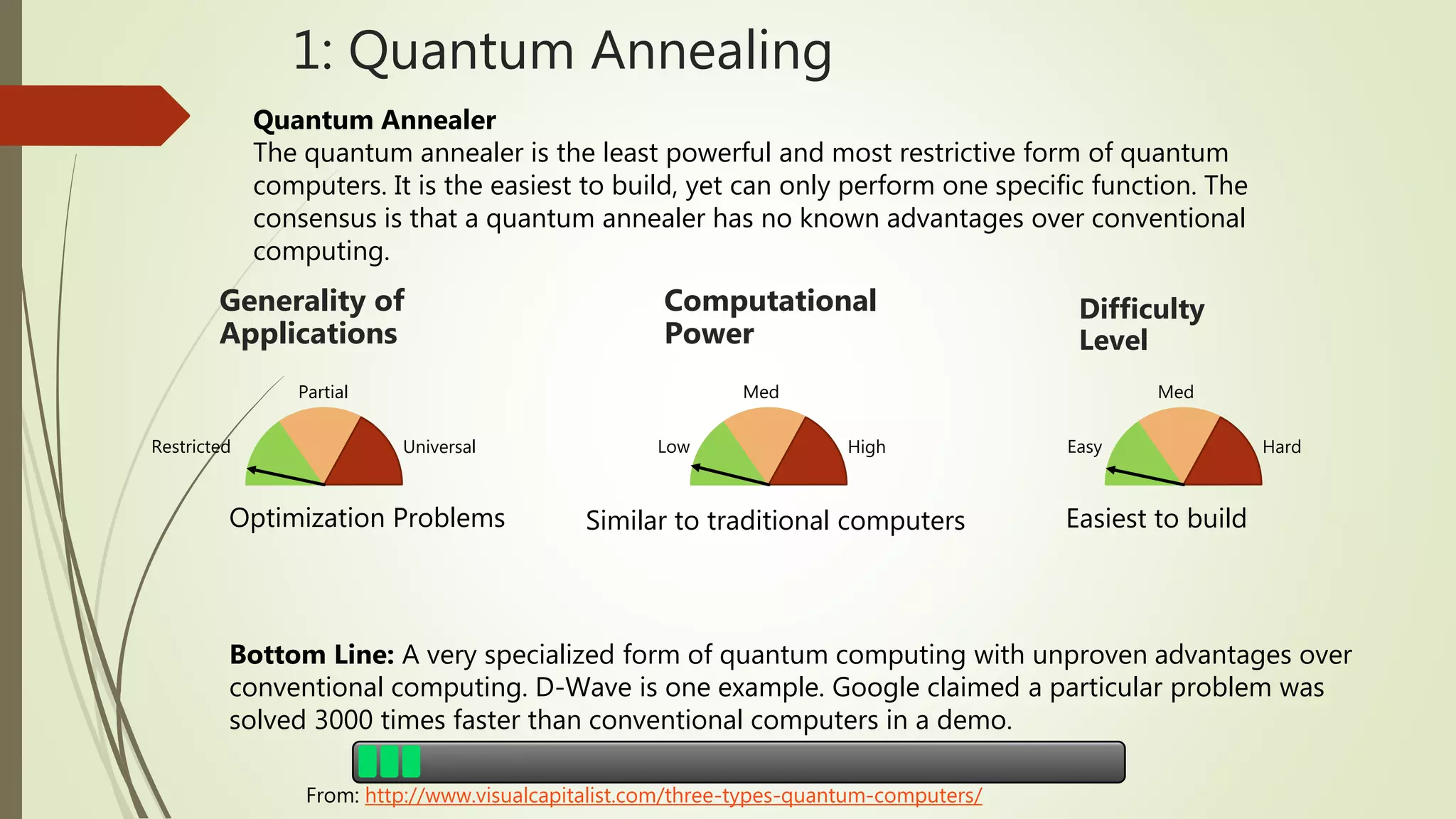 Quantum Computing and its security implications | PPTX