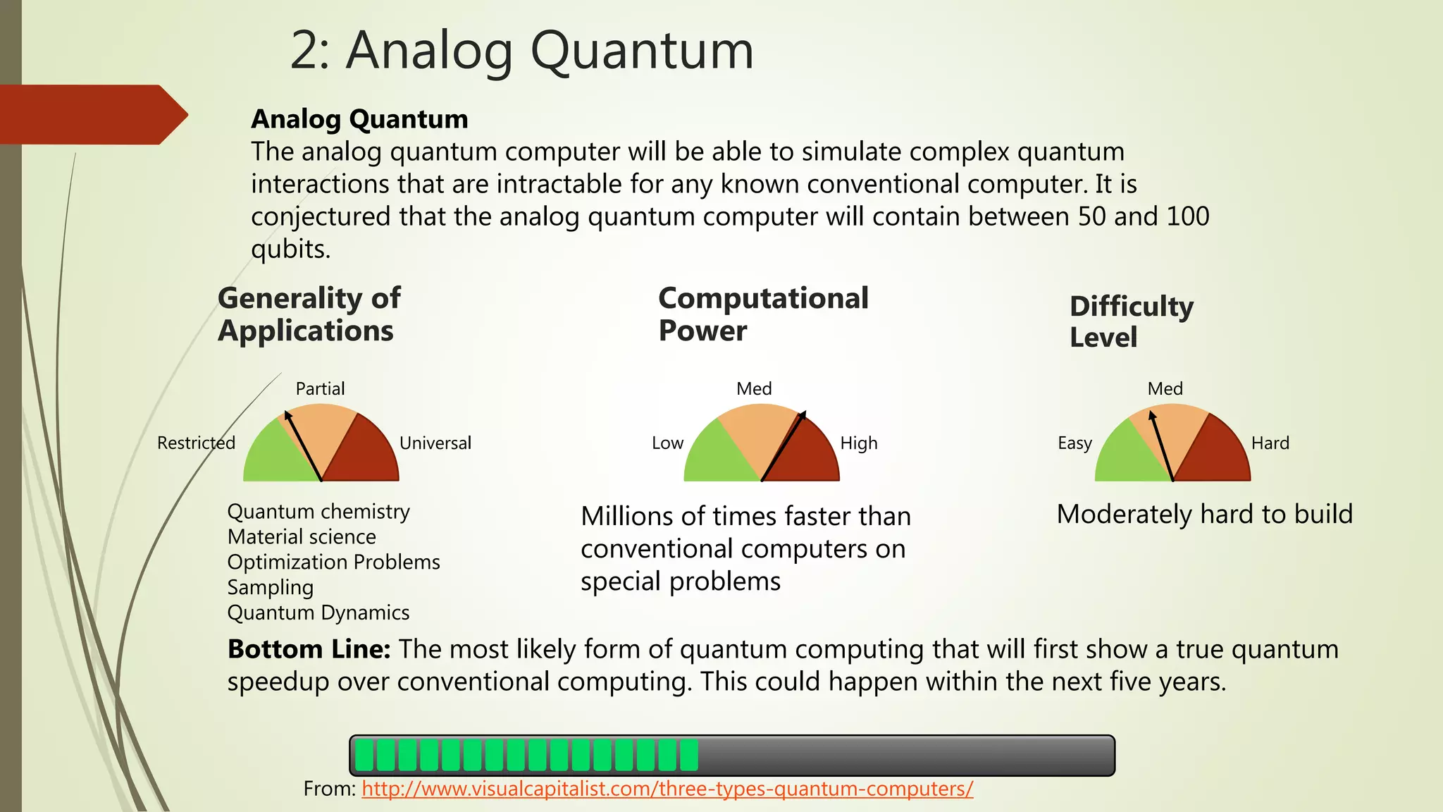 Quantum Computing and its security implications | PPTX