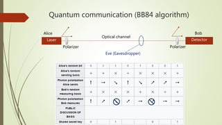 Quantum Computing and its security implications | PPTX
