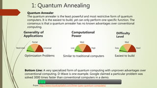 Quantum Computing and its security implications | PPTX | Physics | Science
