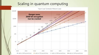 Quantum Computing and its security implications | PPTX