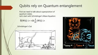 Quantum Computing and its security implications | PPTX