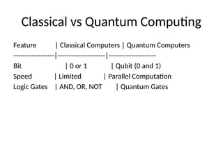 Introduction to Quantum Computing Presentation | PPTX