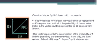 quantum computing basics roll no 15.pptx