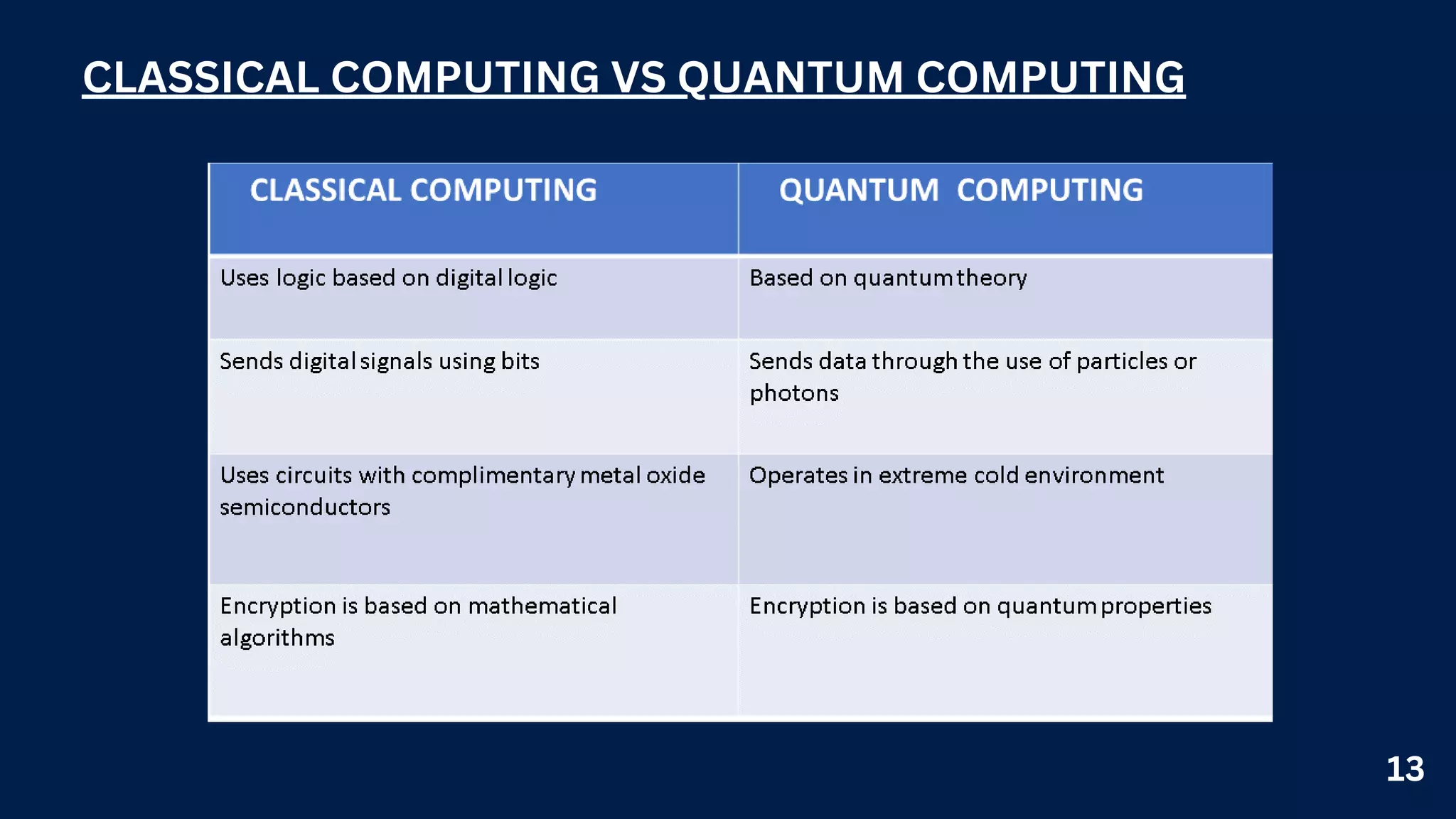 Quantum Computing Seminar Presenatation(Simple format) | PDF