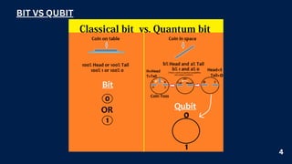 Quantum Computing Seminar Presenatation(Simple format) | PPT