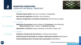 Quantum computing software and hardware: the CNRS approach | PDF | Technology Industry | Industries