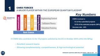 Quantum computing software and hardware: the CNRS approach | PDF ...