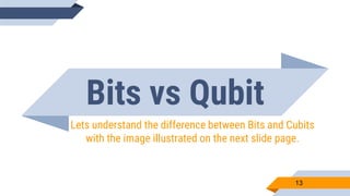 Quantum Computing vs Encryption: A Battle to Watch Out for | PPT