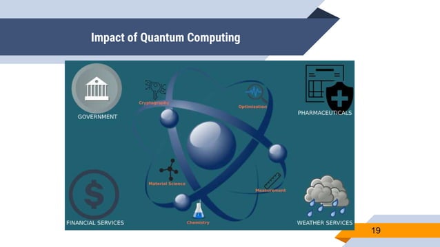 Quantum Computing vs Encryption: A Battle to Watch Out for | PPT