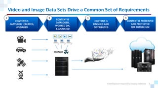 Quantum Corporation (OTC:QMCO) Investor Presentation - January 2020 | PDF