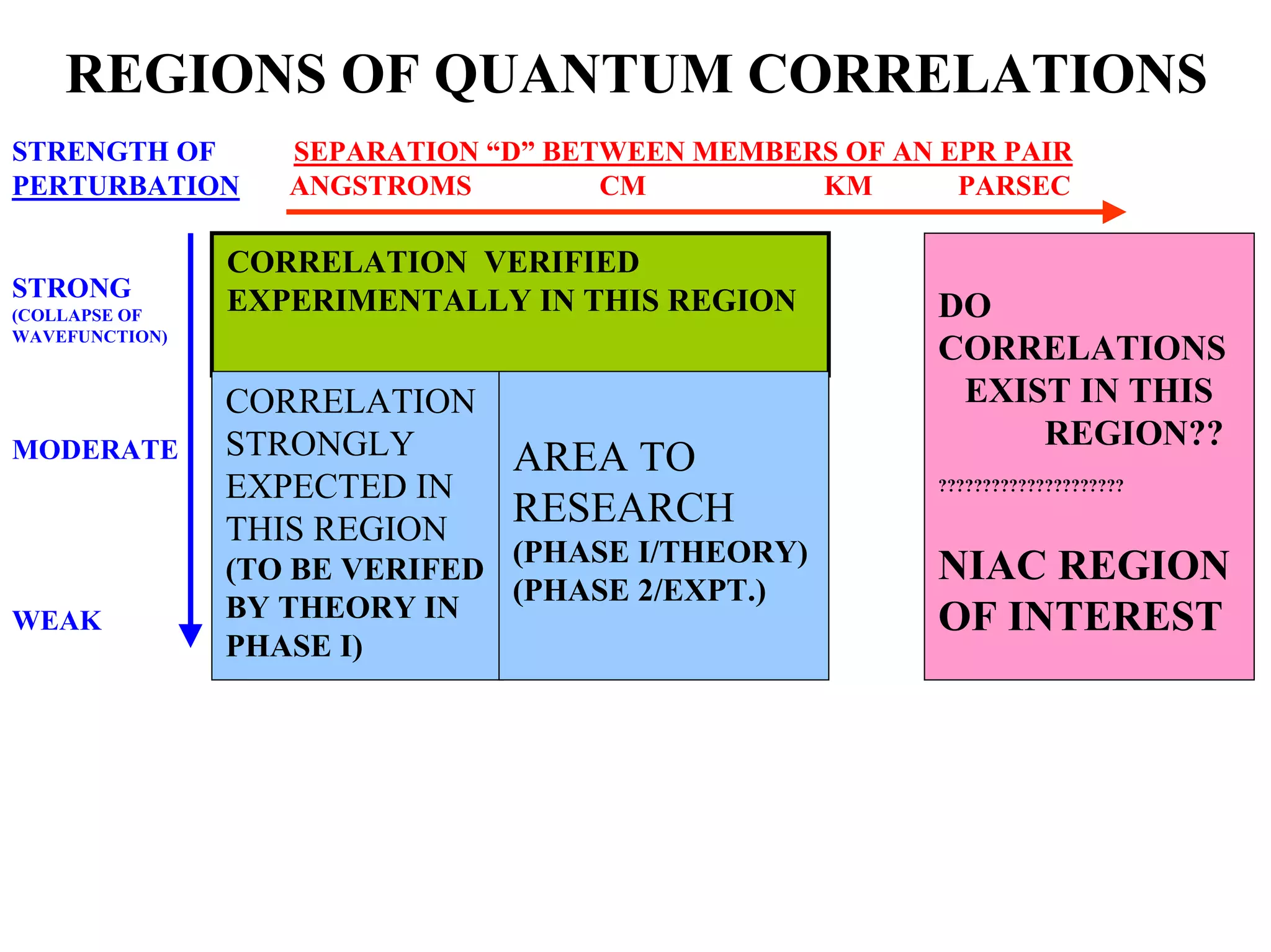 Quantum correlations | PPT