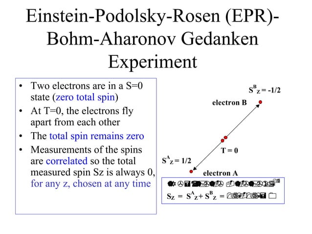 Quantum Correlations Ppt