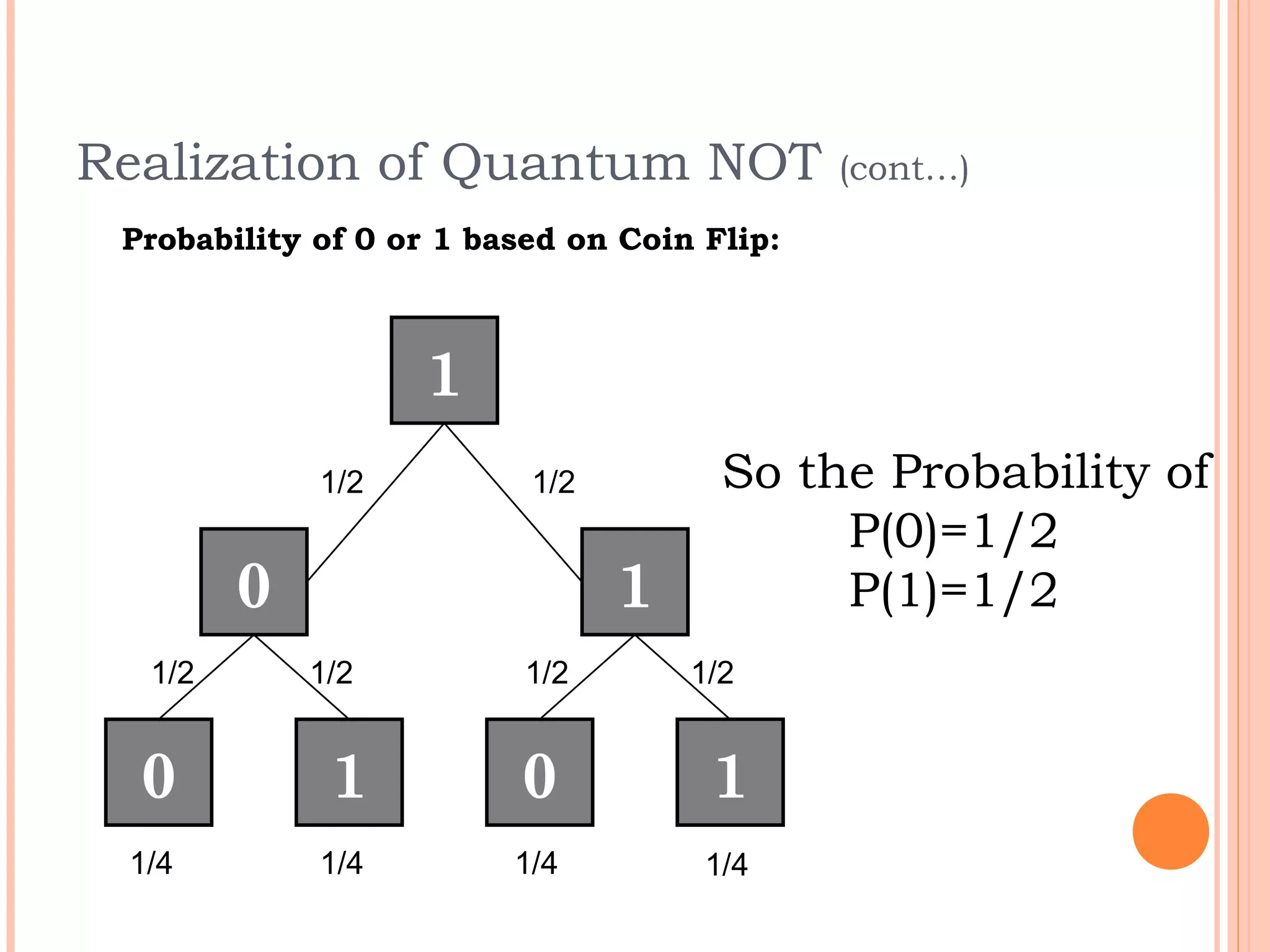Quantum Cost Calculation Of Reversible Circuit Ppt Programming
