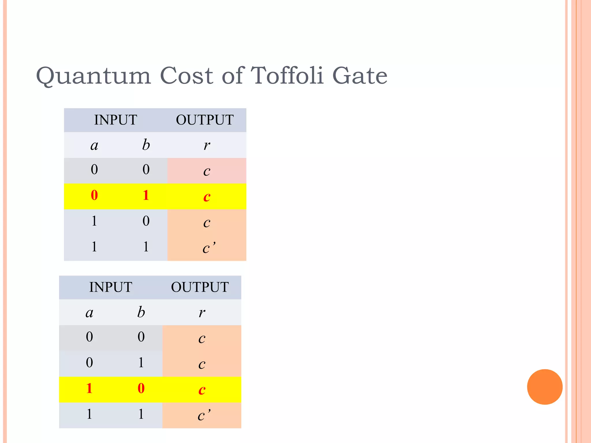 Quantum Cost Calculation Of Reversible Circuit Ppt Programming
