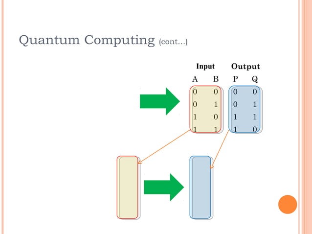 Quantum Cost Calculation of Reversible Circuit | PPT | Programming Languages | Computing