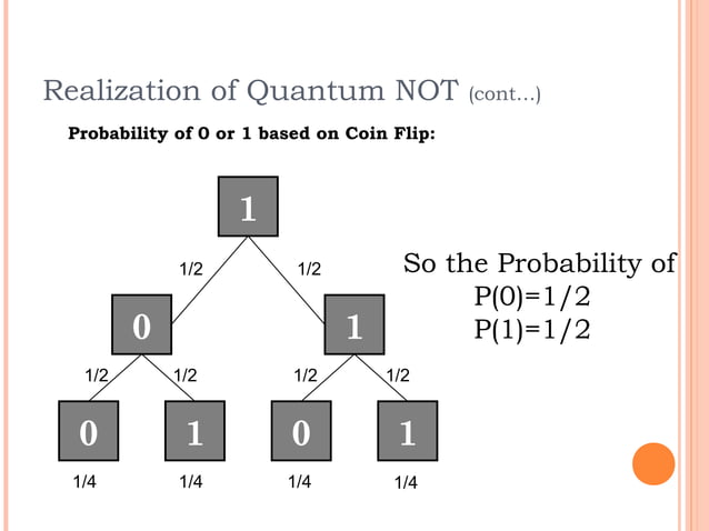 Quantum Cost Calculation Of Reversible Circuit Ppt Programming