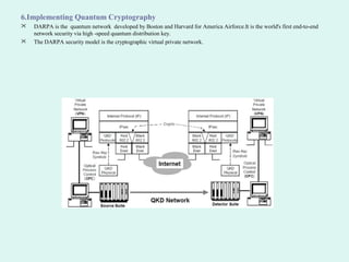 Quantum cryptography a modern cryptographic security | PPT
