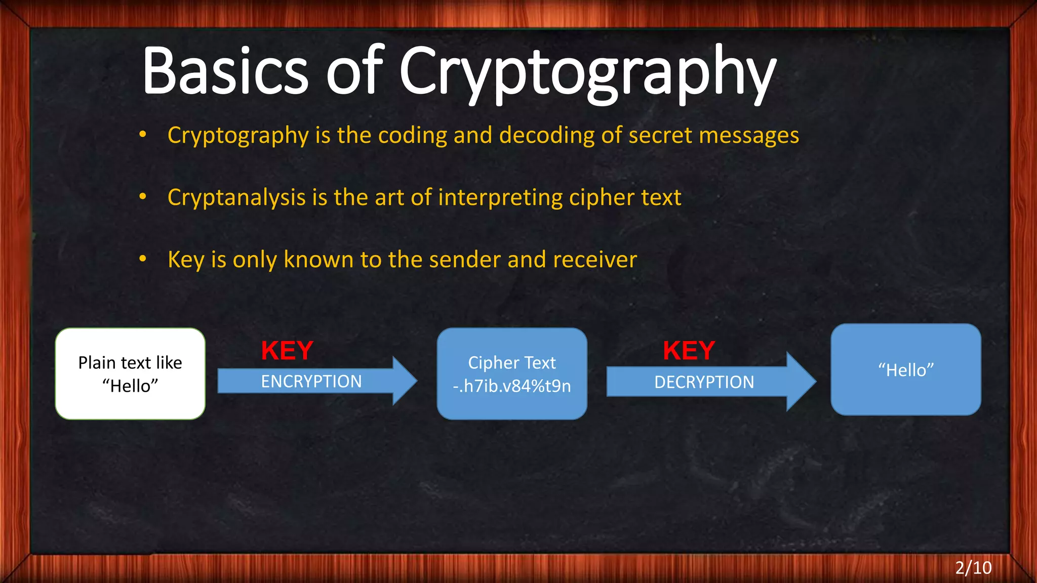 Quantum Cryptography | PPTX