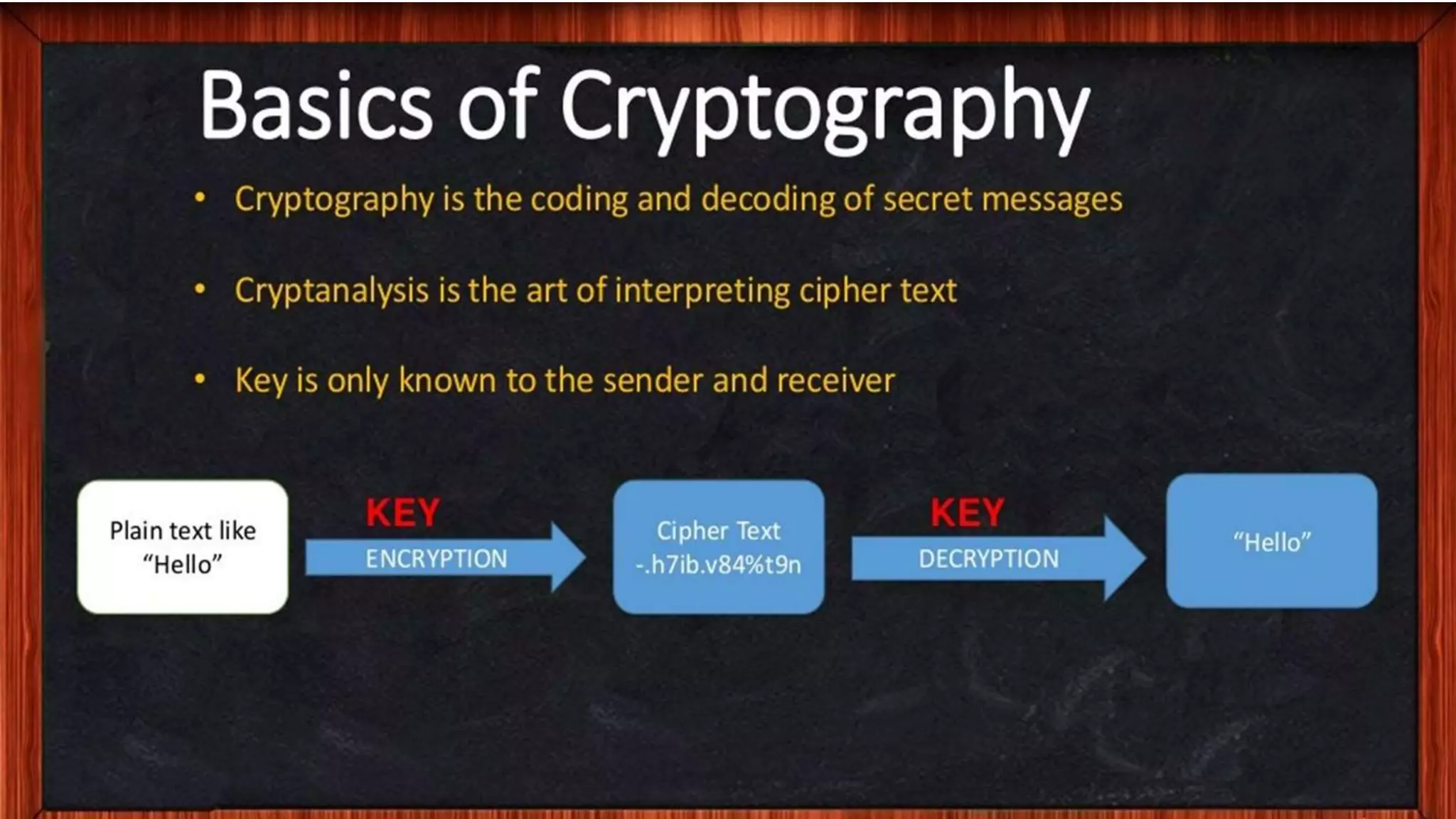 Quantum Cryptography | PPTX | Physics | Science