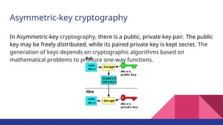Overview of theory Quantum Cryptography and it's applications.ppt