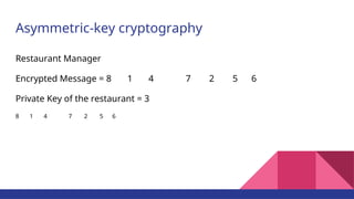 Overview of theory Quantum Cryptography and it's applications.ppt