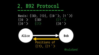 Quantum Cryptography | PPT