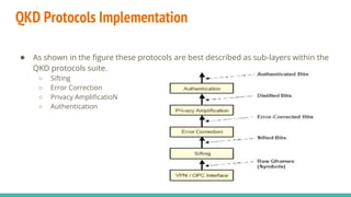 Quantum Cryptography & Key Distribution.pptx