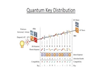 Quantum cryptography 12345678910 lecture | PPT
