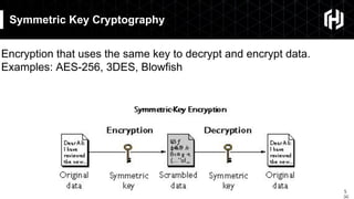 Introduction to Quantum Cryptography | PDF | Information and Network Security | Computing