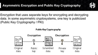Introduction to Quantum Cryptography | PDF | Information and Network Security | Computing