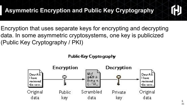 Introduction to Quantum Cryptography | PDF | Information and Network Security | Computing