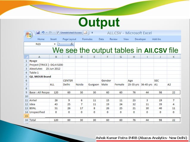 Quantum data processing | PPT