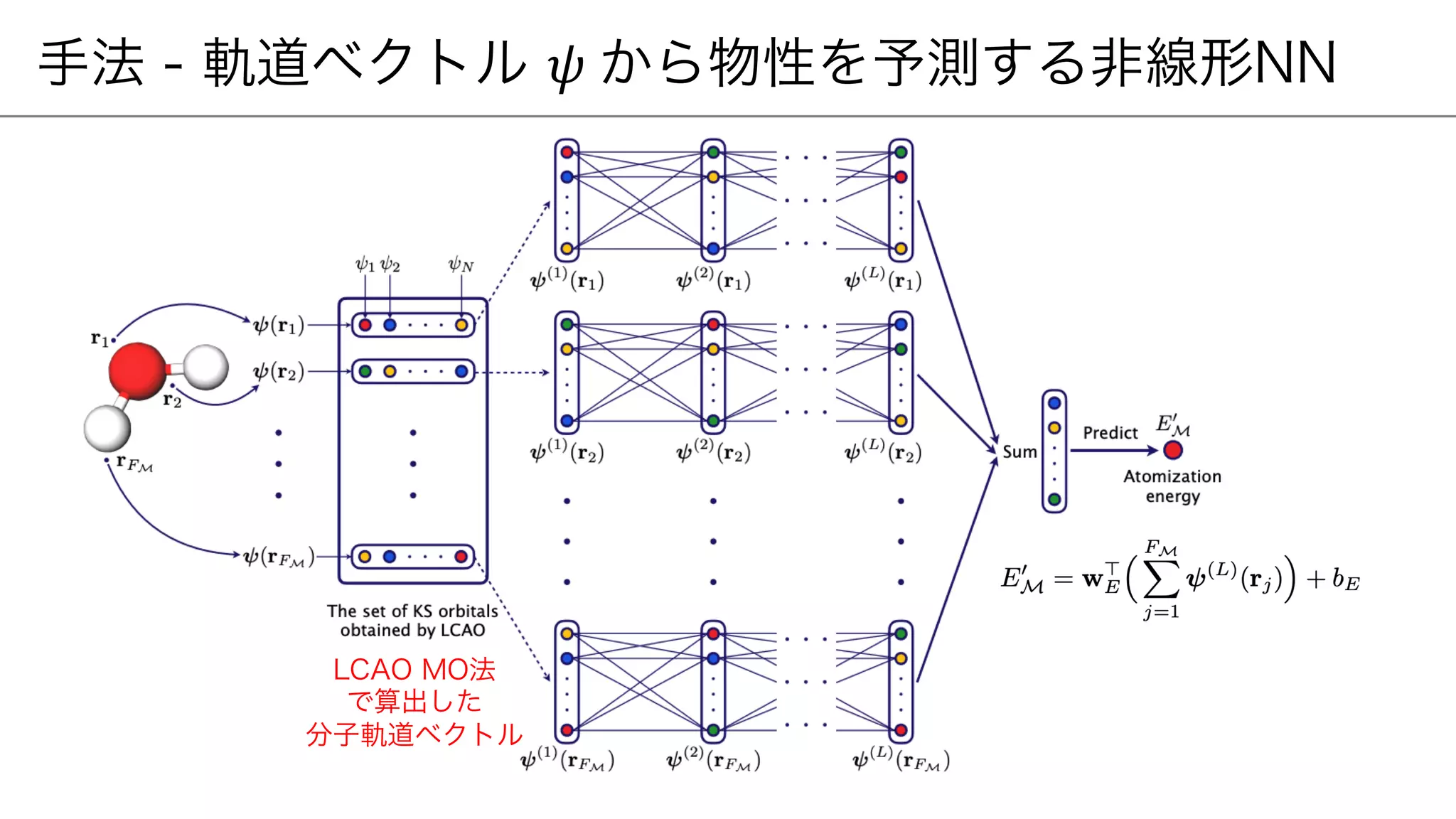 論文紹介資料「Quantum Deep Field : Data-Driven Wave Function ...」 | PPT