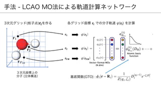 論文紹介資料「Quantum Deep Field : Data-Driven Wave Function ...」 | PPT