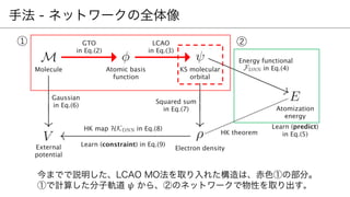 論文紹介資料「Quantum Deep Field : Data-Driven Wave Function ...」 | PDF