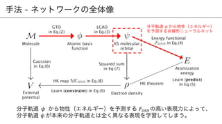論文紹介資料「Quantum Deep Field : Data-Driven Wave Function ...」 | PPT