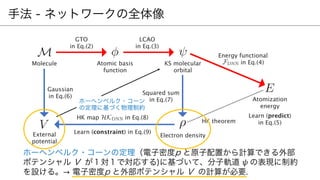 論文紹介資料「Quantum Deep Field : Data-Driven Wave Function ...」 | PPT