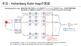 論文紹介資料「Quantum Deep Field : Data-Driven Wave Function ...」 | PPT