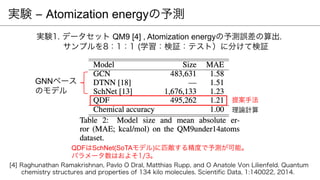 論文紹介資料「Quantum Deep Field : Data-Driven Wave Function ...」 | PPT