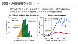 論文紹介資料「Quantum Deep Field : Data-Driven Wave Function ...」 | PPT