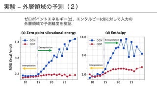論文紹介資料「Quantum Deep Field : Data-Driven Wave Function ...」 | PPT