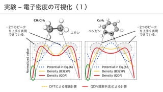 論文紹介資料「Quantum Deep Field : Data-Driven Wave Function ...」 | PPT