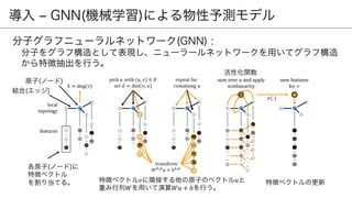 論文紹介資料「Quantum Deep Field : Data-Driven Wave Function ...」 | PPT